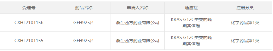 信达生物KRAS抑制剂IND获受理！针对晚期实体瘤，国内尚无上市 - 知乎