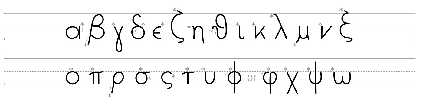 新约希腊语（古希腊共同语）教程 第一课 字母（Rodney J. Decker） - 知乎