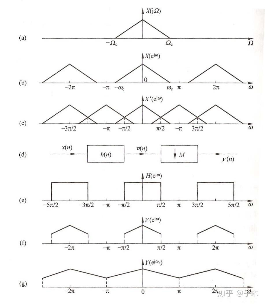 贼详细的8PSK调制与解调详细过程 - 知乎
