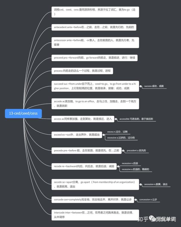 【侃侃单词】词根词缀记单词-ced/ceed/cess - 知乎