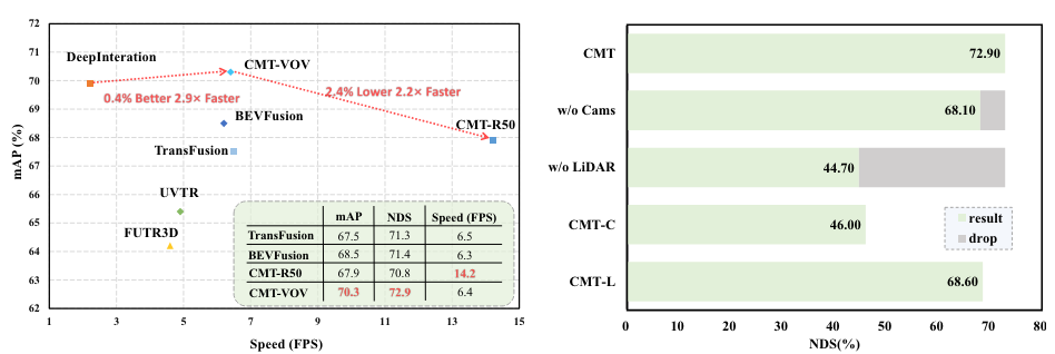 【多模态融合】Cross Modal Transformer: Towards Fast and Robust 3D Object Detection - 知乎