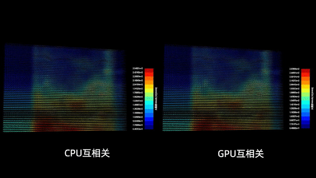 实验分享 | 关于GPU提速3D3C-PIV流场计算的实验 - 知乎