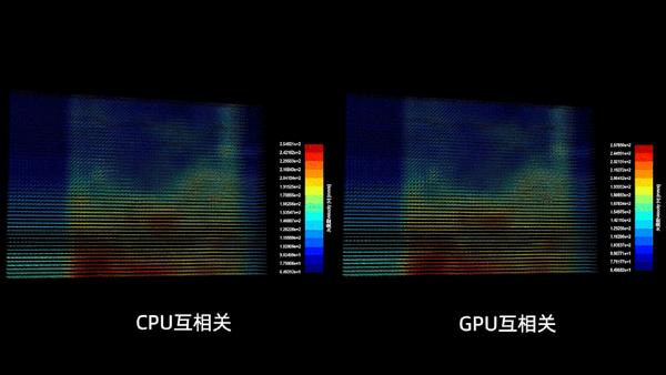 实验分享 | 关于GPU提速3D3C-PIV流场计算的实验 - 知乎
