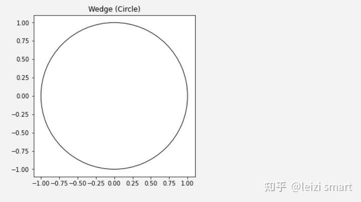 Python画圆 - 知乎