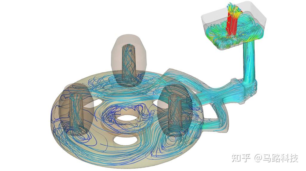 FLOW-3D Cast 模块介绍（一） - 知乎