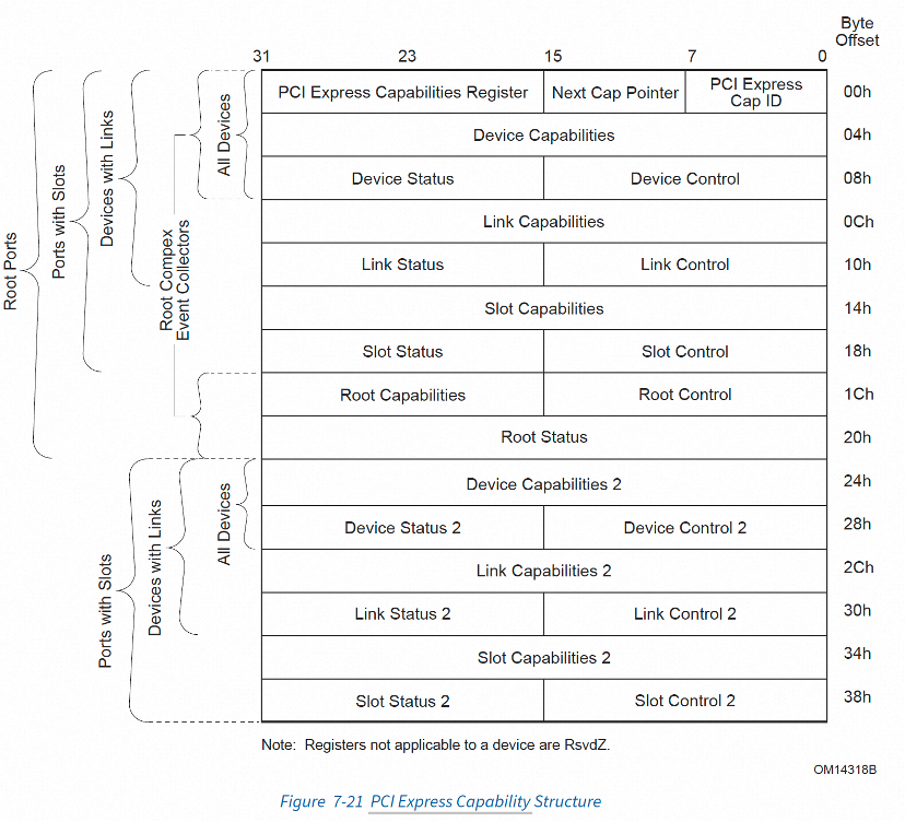 PCIe错误处理流程 - 知乎