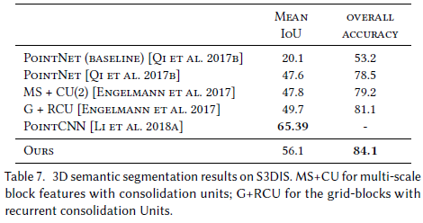 【论文阅读】《Dynamic Graph CNN for Learning on Point Clouds》 - 知乎