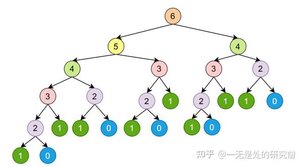 深入剖析斐波拉契数列 知乎 
