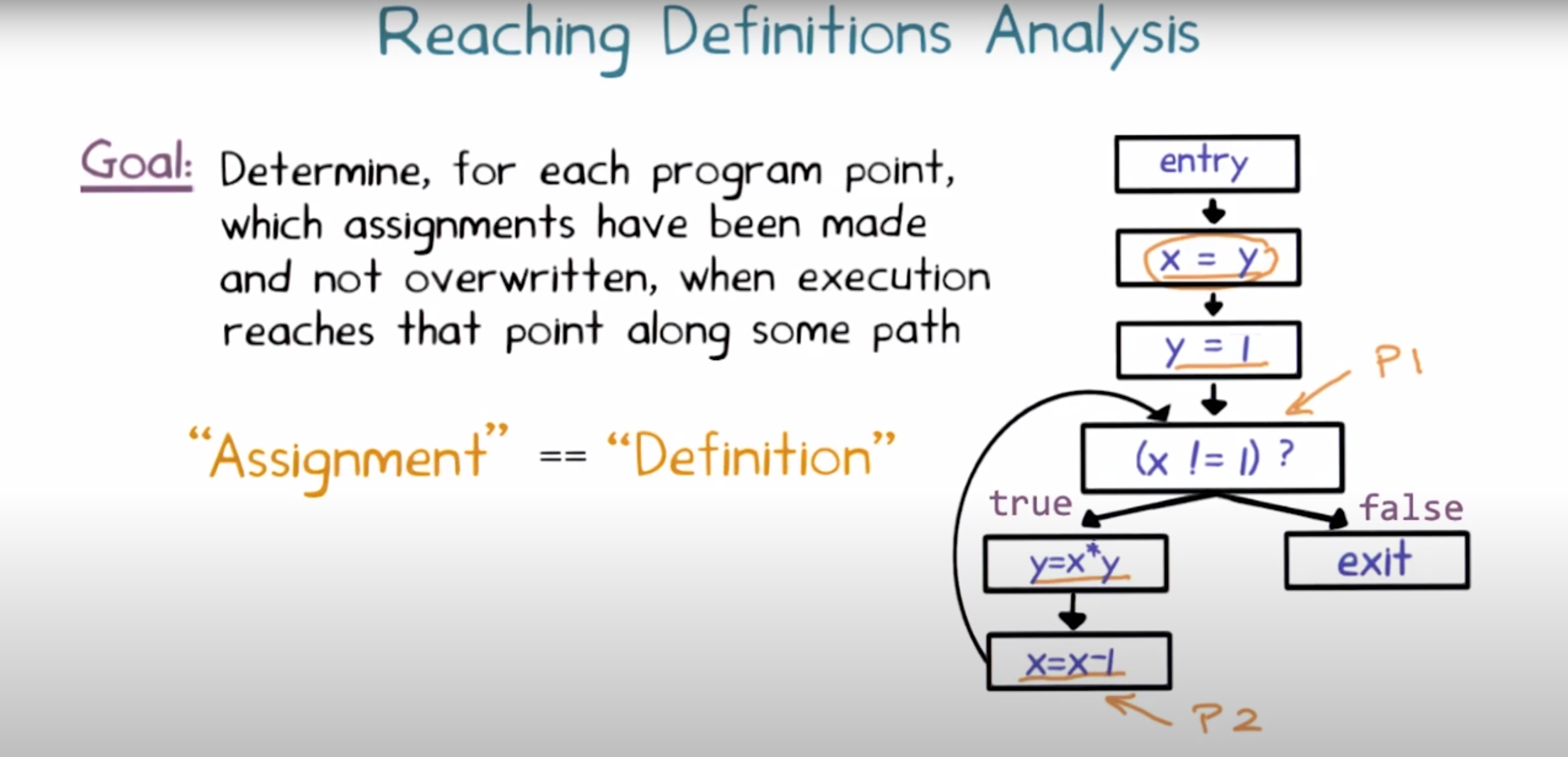 Dataflow Analysis introduction 01 - 知乎