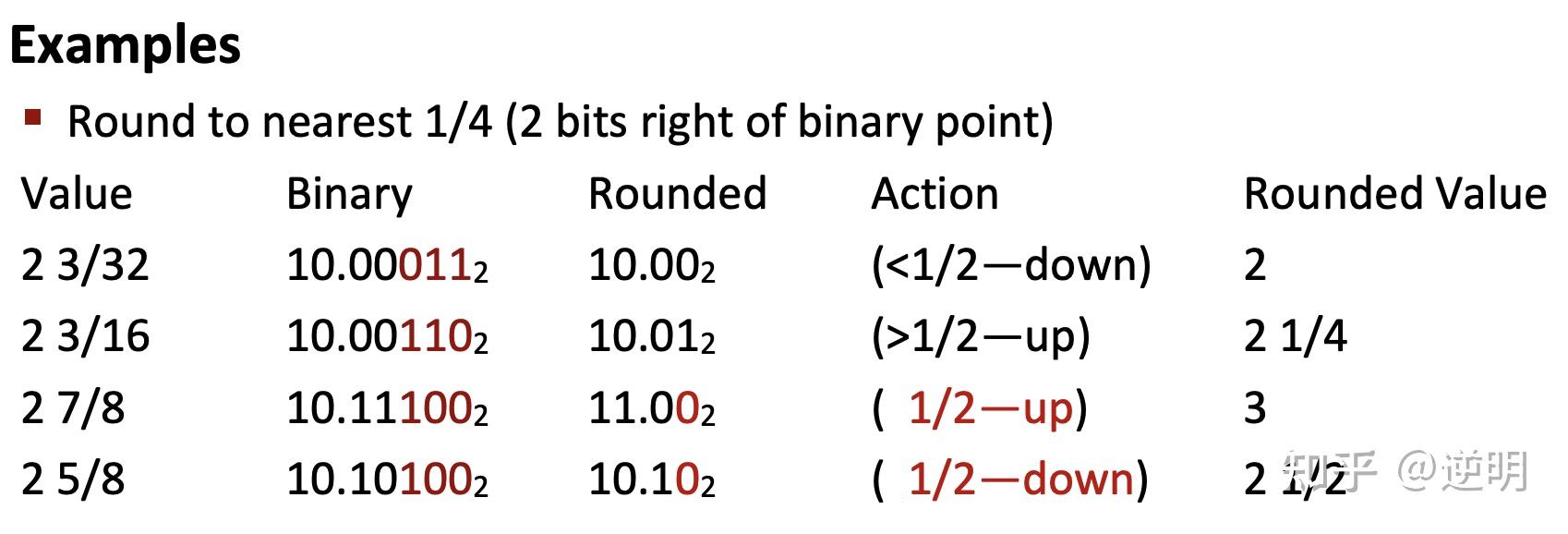 Lecture 04 Floating Point - 知乎