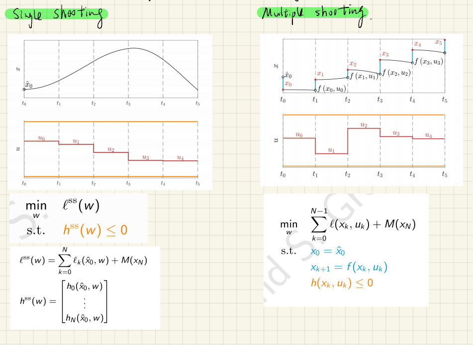 3-Direct method (Single/Multiple shooting, collocation method) - 知乎