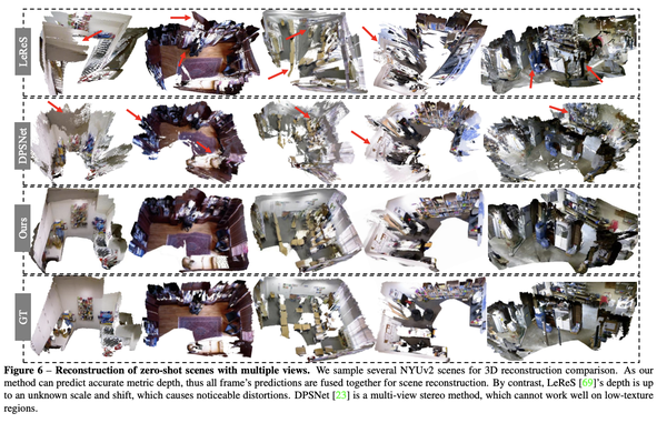 ICCV'23｜大力出奇迹! 大模型时代的全场景单目深度绝对距离估计 - 知乎