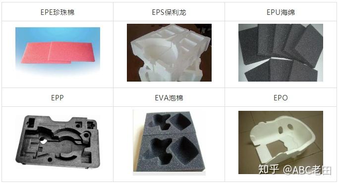 包装材料分类——ABC包装运输实验室Ⅱ - 知乎