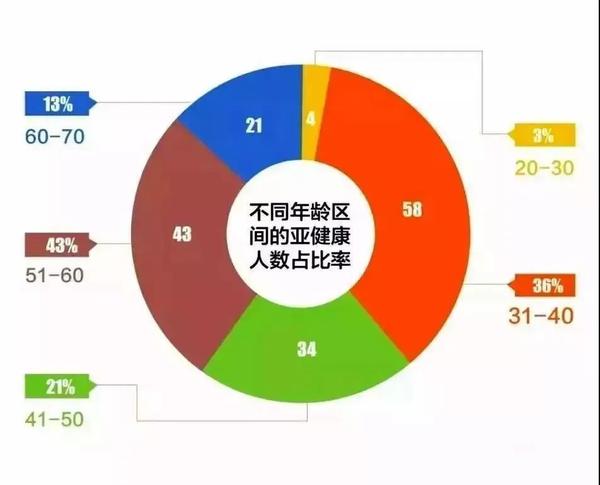 基因and健康 ‖ 健康能力基因检测 基础免疫力端粒长度 知乎