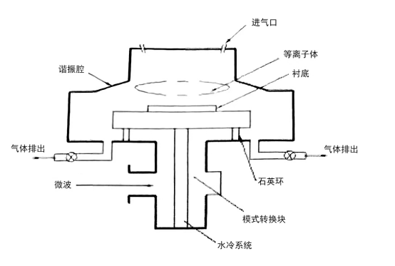 不同结构的CVD化学气相沉积装置概述 - 知乎