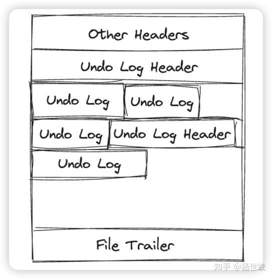 Innodb Undo - 知乎