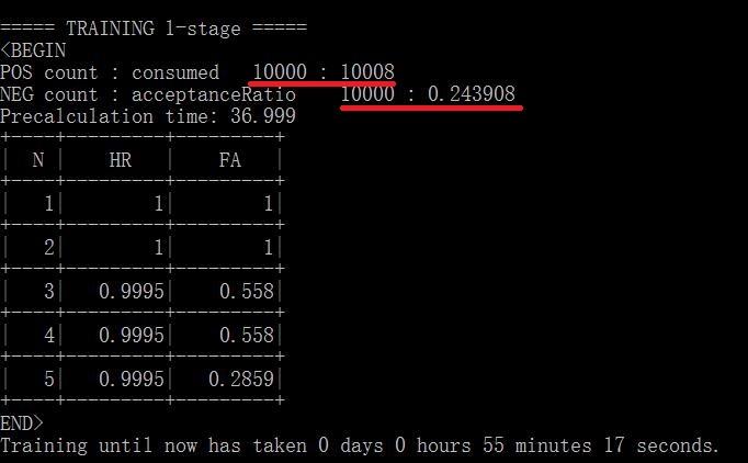 OpenCV AdaBoost + Haar目标检测技术内幕（下） - 知乎