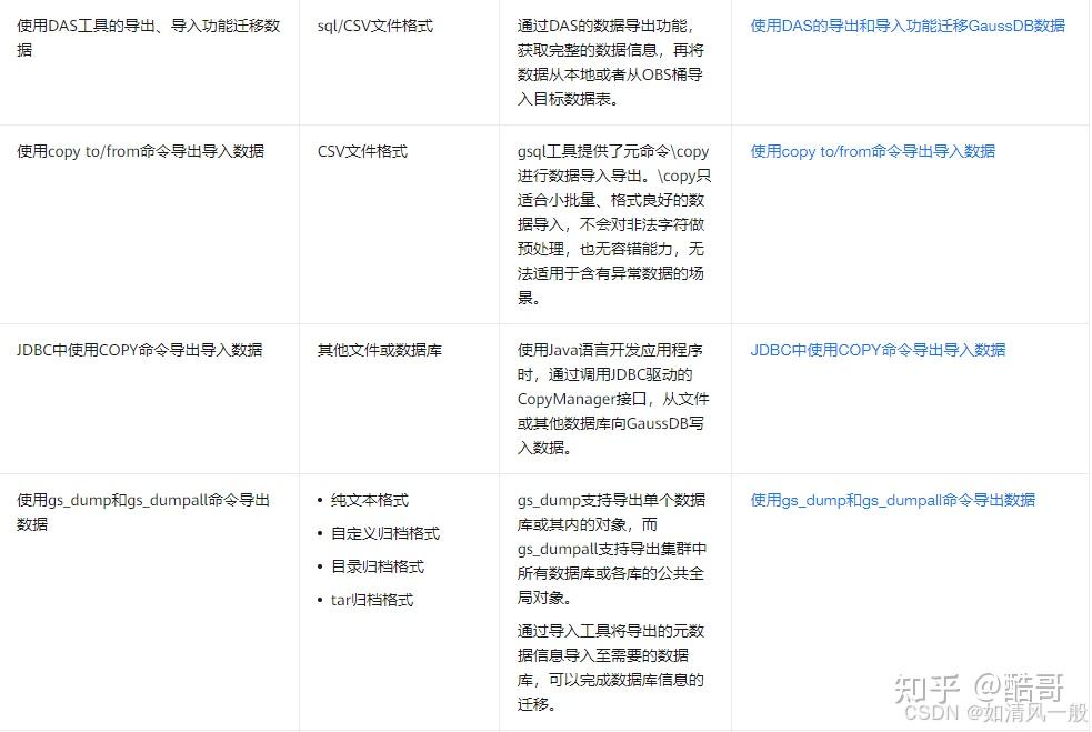 Gaussdb数据库迁移总览 知乎