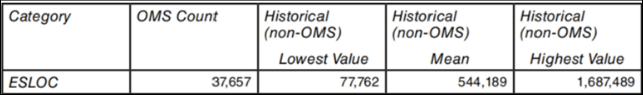 美开放式系统架构浅析--OMS篇 - 知乎