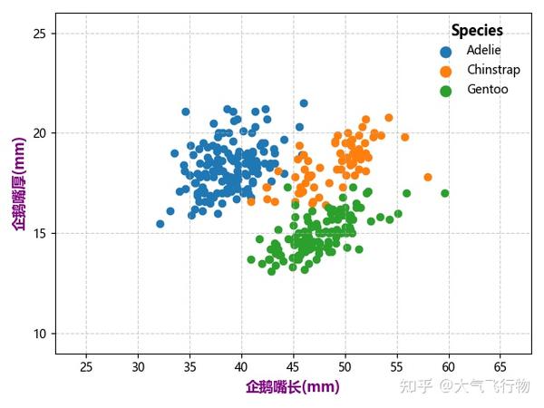 Python可视化:基础散点图 - 知乎