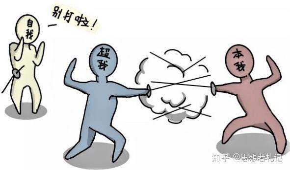 弗洛伊德:我在我梦中,本我、自我、超我 知乎