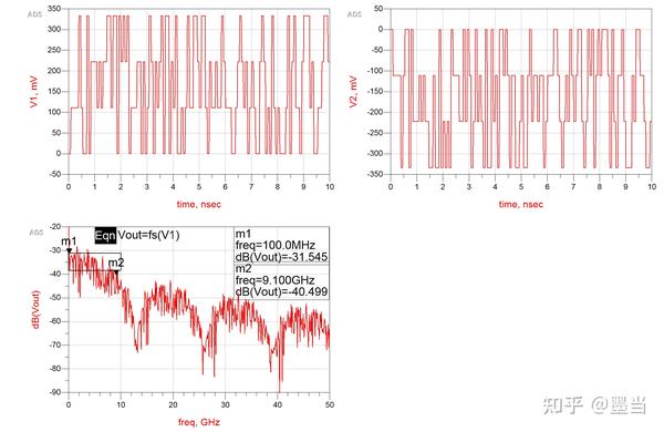 ADS看频谱 - 知乎