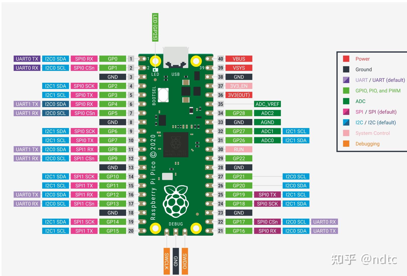 9天学会Arduino系列- 2 基本语法和常用函数 - 知乎