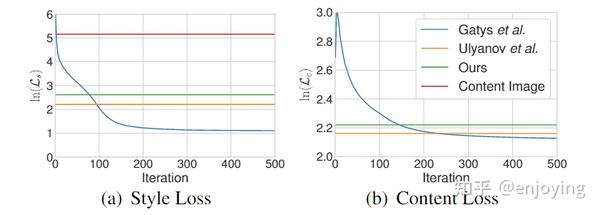 Arbitrary Style Transfer in Real-time with Adaptive Instance Normalization - 知乎