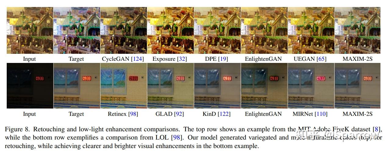MAXIM: Multi-Axis MLP for Image Processing - 知乎