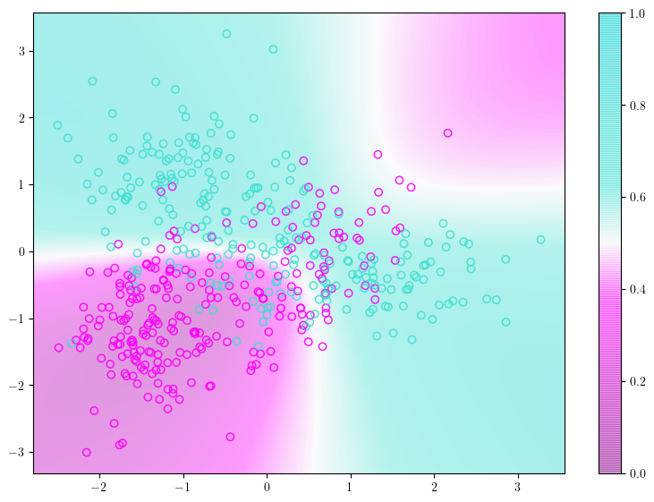 二次判别分析(QDA)和Python实现 - 知乎
