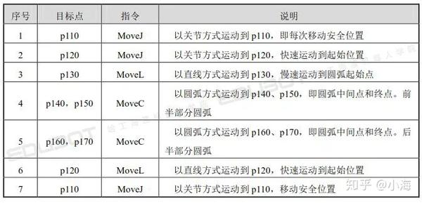 ABB知识点24|运动指令——MoveC - 知乎