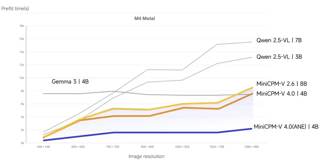 MiniCPM-V4.0开源，多模态能力进化，手机可用，还有最全CookBook！ - 知乎