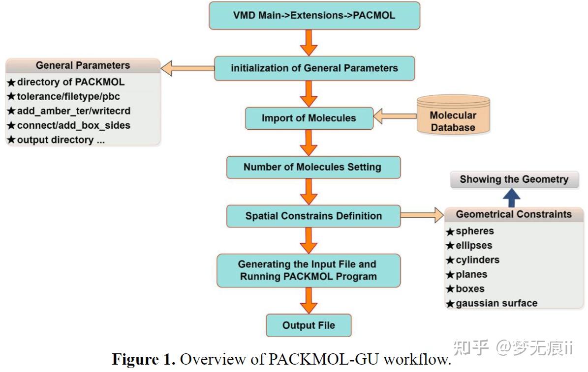 PACKMOL-GUI：用于高效分子包装的多合一VMD接口 - 知乎