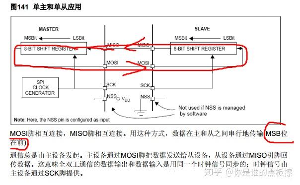 stm32之SPI通信协议实例详解 - 知乎