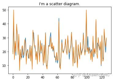 深度解析AutoML框架——TPOT：一键生成ML代码，释放双手 - 知乎