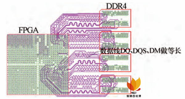 基于 ANSYS 的 DDR4 SDRAM 信号完整性仿真方法研究 - 知乎