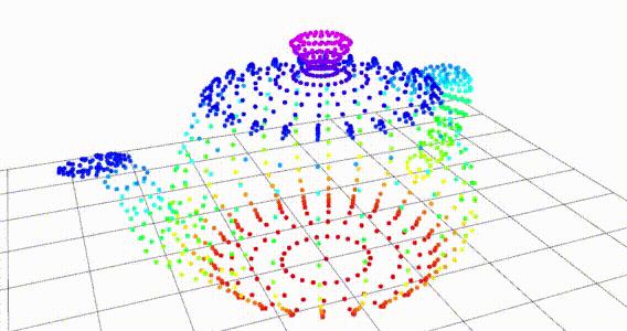 ROS 2中用RViz 2可视化PointCloud2数据（一） - 知乎