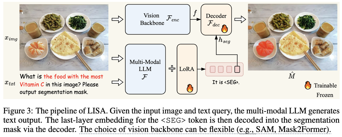 「Visual Grounding」（大模型分割篇）论文 汇总 持续更新 - 知乎