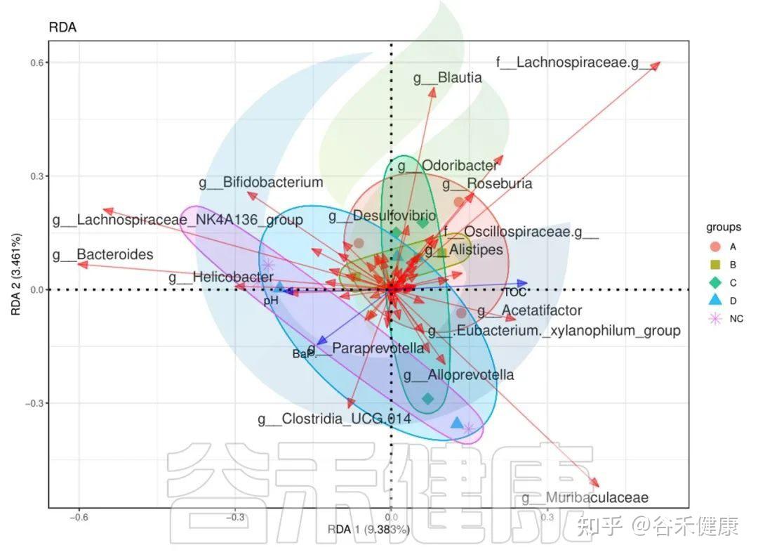 高质量微生物组科研分析结果，前期实验方案设计和取样环节是关键 - 知乎