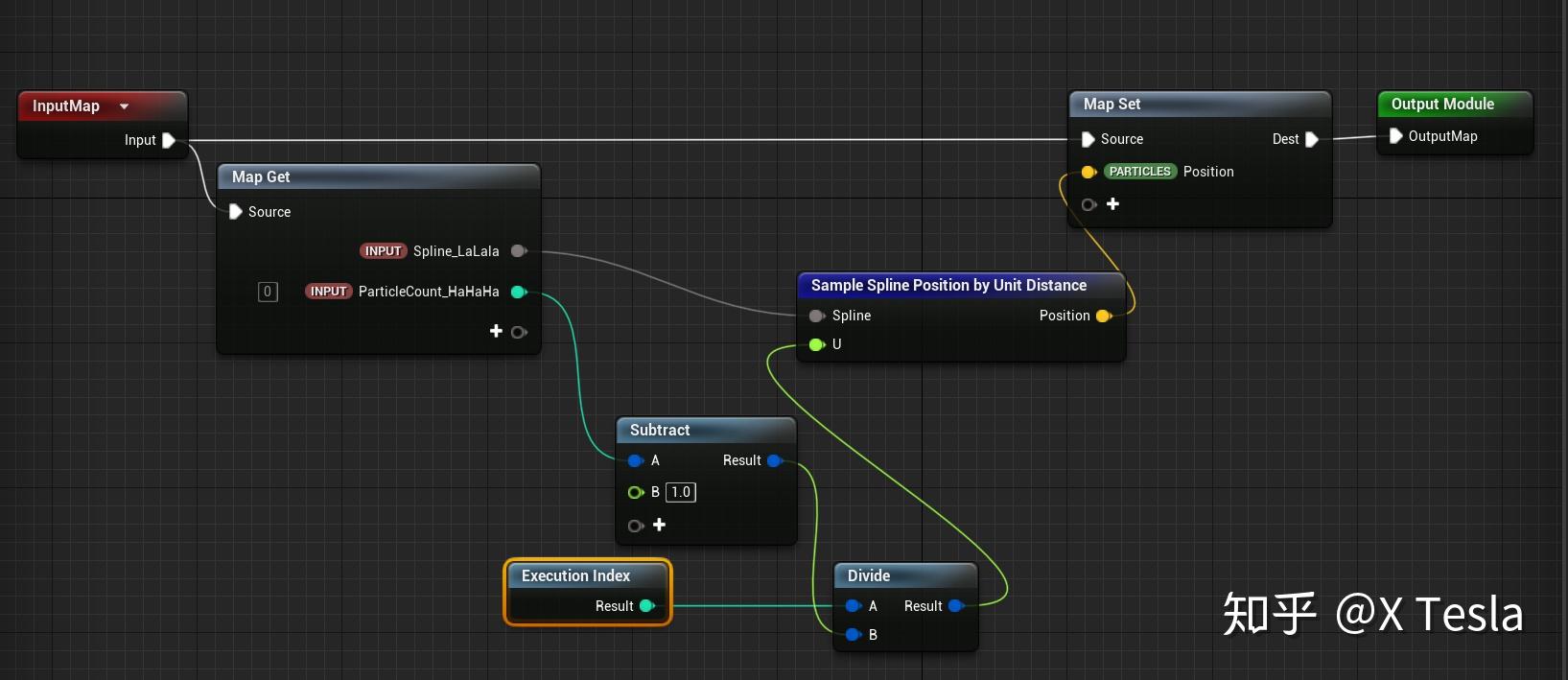 【UE4】Niagara基础入门+Niagara中的Spline 动画 - 知乎