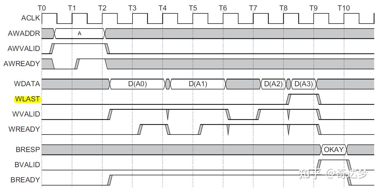 AXI4部分问题汇总 - 知乎