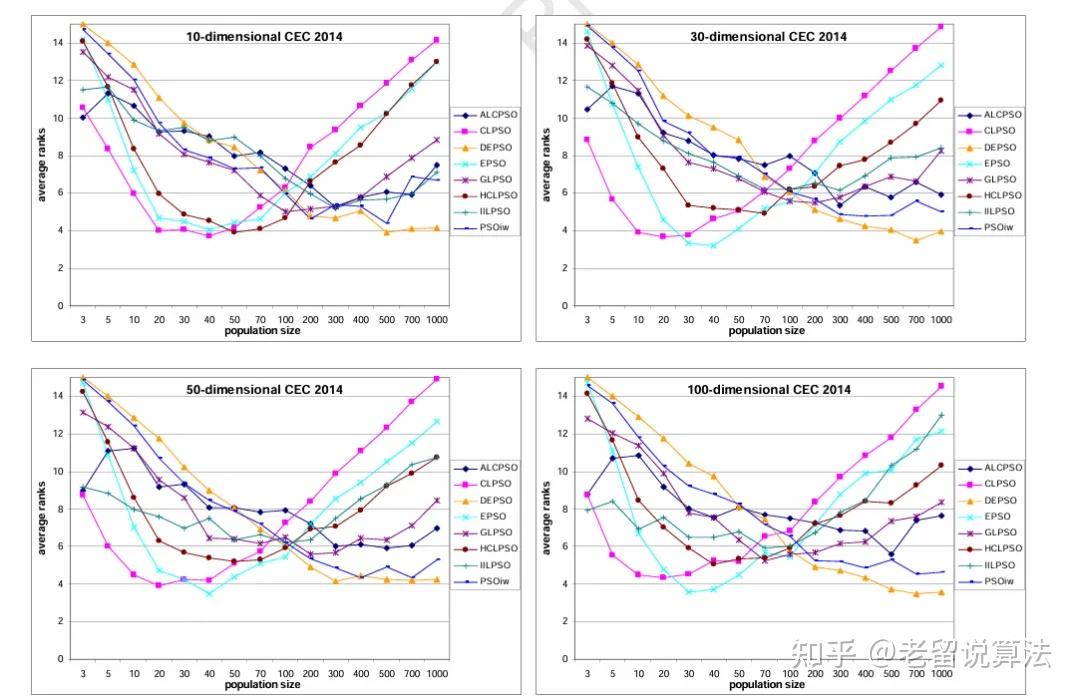 if连续2年下降，被TOP刊除名！这本sci1区期刊该投还是得投！ - 知乎