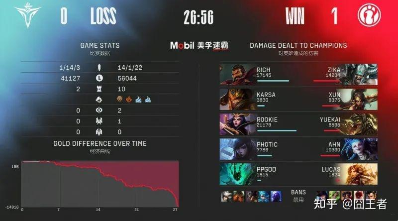 2022 LPL 春季赛iG 1:2 V5，如何评价这场比赛？