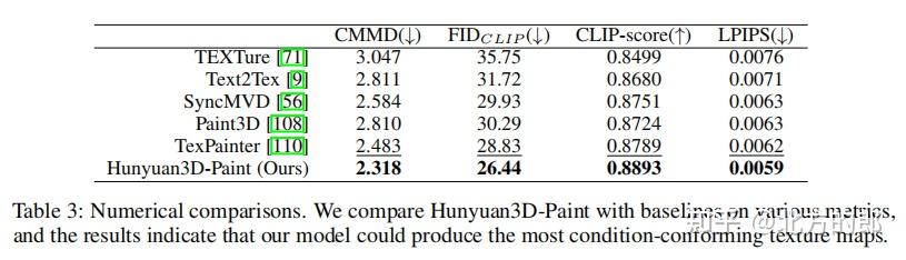 Hunyuan3D 2.0：开启高分辨率3D模型生成的新纪元 - 知乎
