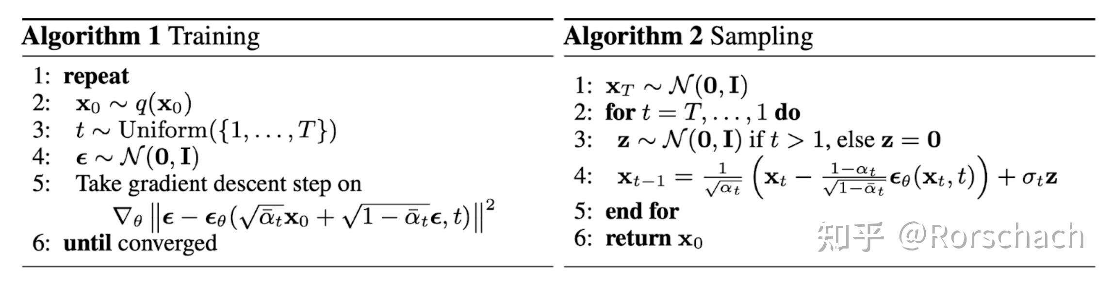 Diffusion Model 扩散模型-[通俗易懂+代码讲解]（一） - 知乎