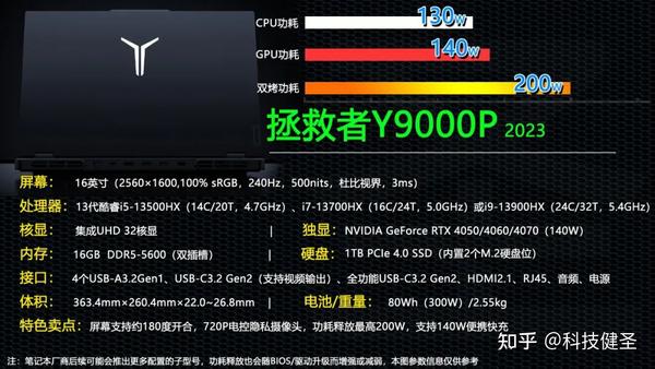 标准版和至尊版差在哪？联想拯救者Y9000P 2023如何选？ - 知乎
