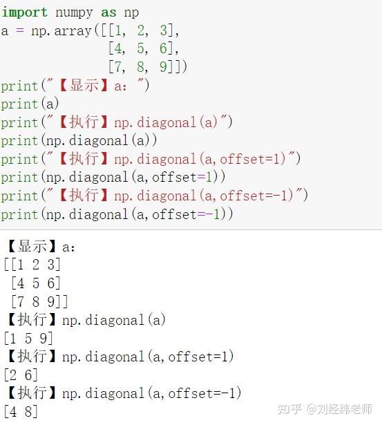 返回矩阵的对角线元素 numpy.diagonal() - 知乎