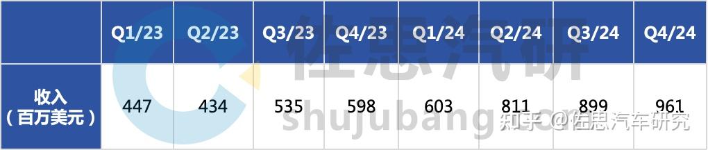 高通、英伟达、Mobileye等十大汽车芯片厂家2024年总结与2025展望（下） - 知乎