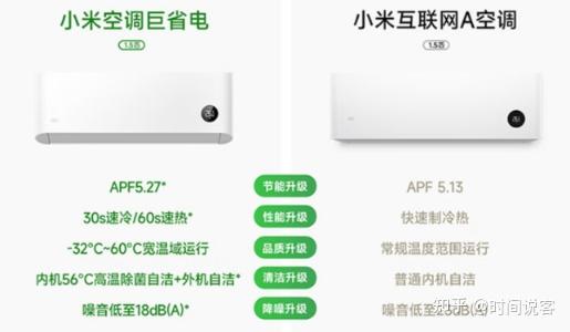 小米1.5匹空调巨省电S1A1和N1A1哪个好？有什么区别？ - 知乎