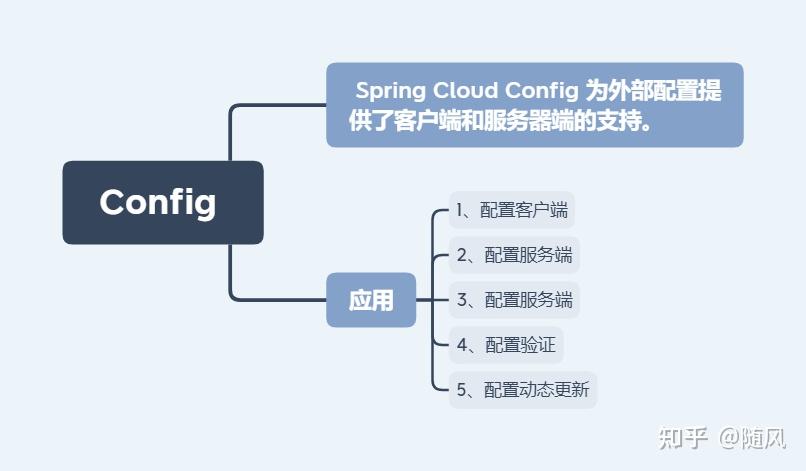 19 张图秒懂 Spring Cloud全家桶！ - 知乎